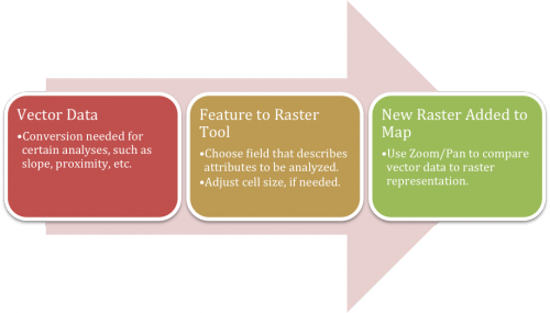 Basics of Raster Data & Using Raster Data for Site Selection | Advanced Geospatial Analytics ...