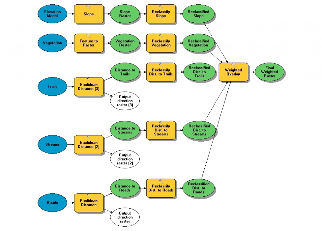 Suitability Analysis & Weighted Overlay | Advanced Geospatial Analytics ... Suitability Analysis & Weighted Overlay | Advanced Geospatial Analytics ...